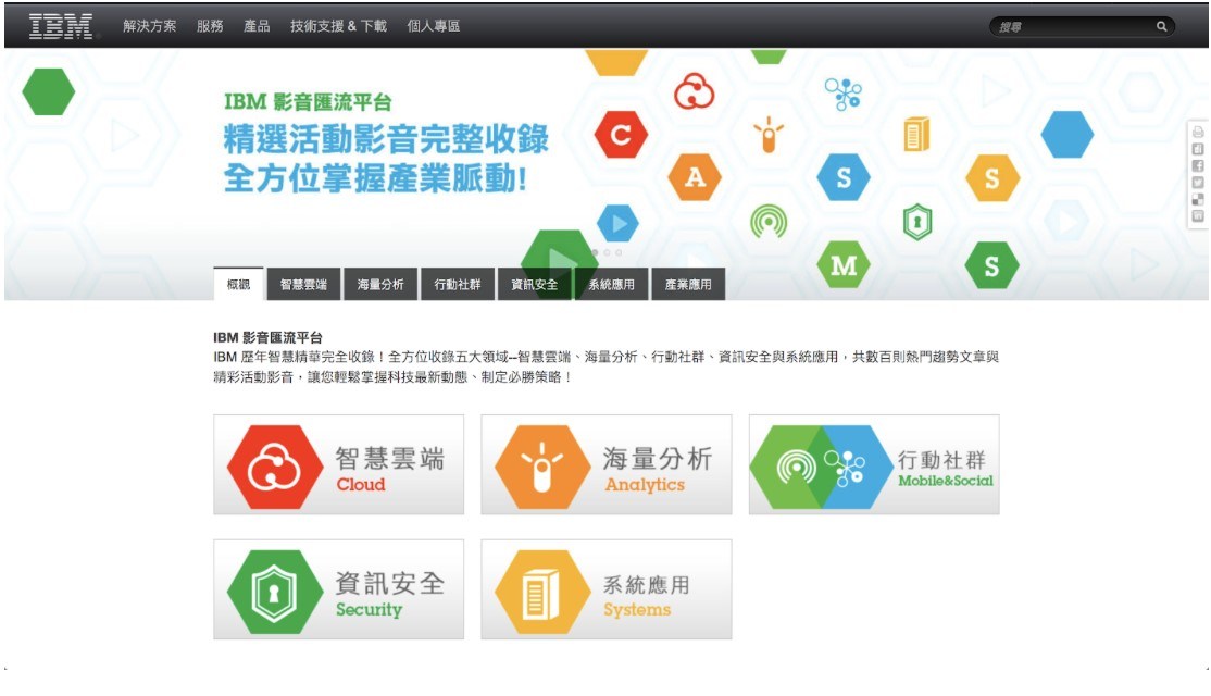 _001 – dcplus數位行銷實戰家