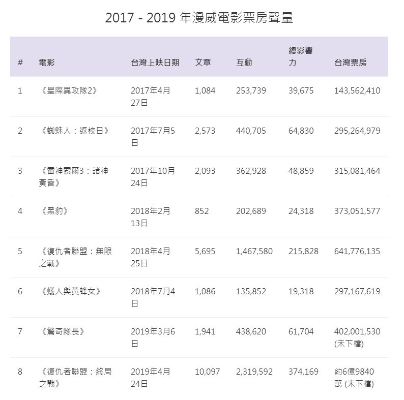 001 – dcplus數位行銷實戰家
