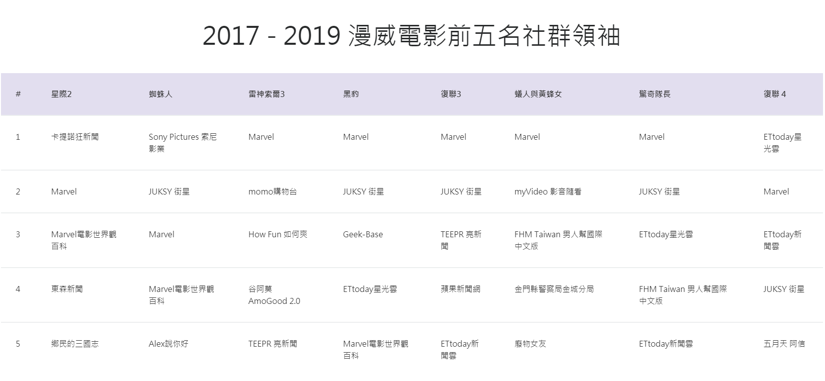 003 – dcplus數位行銷實戰家