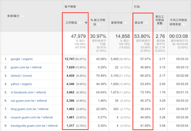 004 – dcplus數位行銷實戰家
