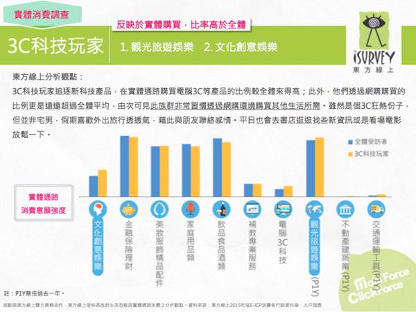 027 – dcplus數位行銷實戰家