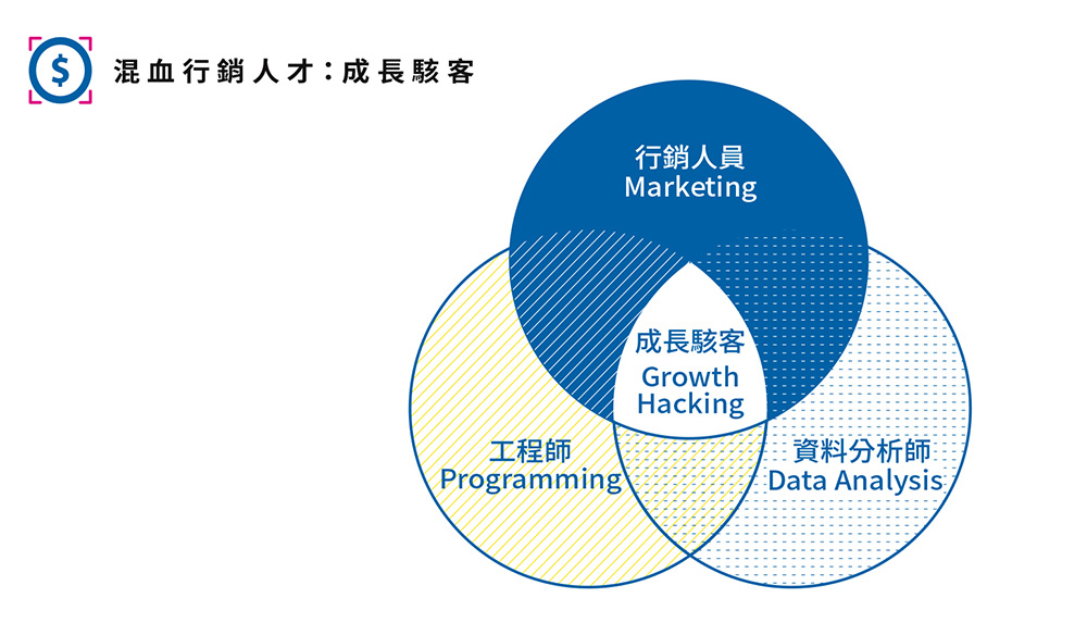 044-01 – dcplus數位行銷實戰家