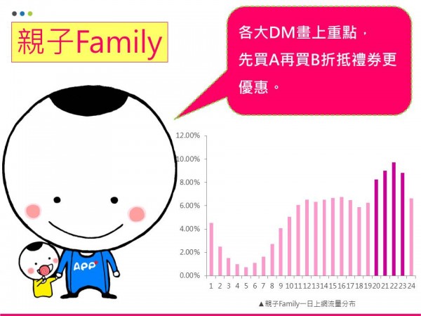 05 – dcplus數位行銷實戰家