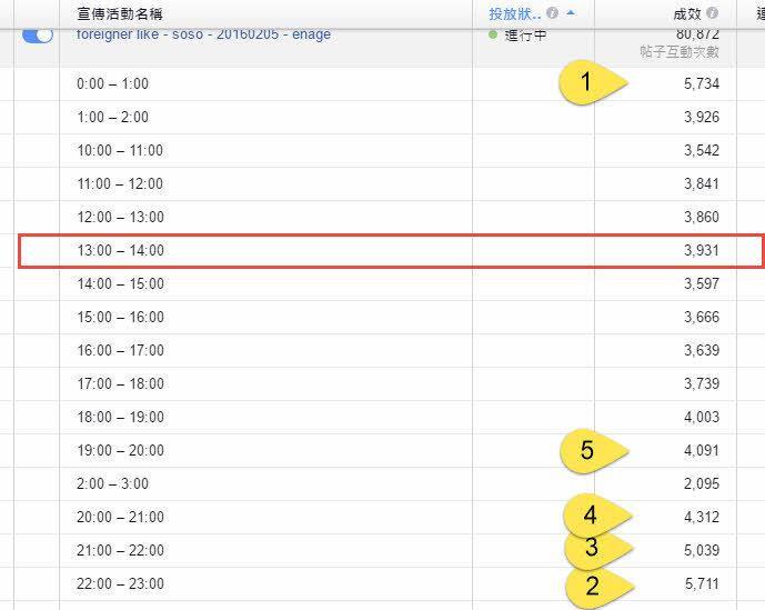 10- – dcplus數位行銷實戰家