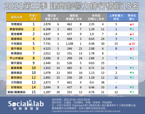11 – dcplus數位行銷實戰家