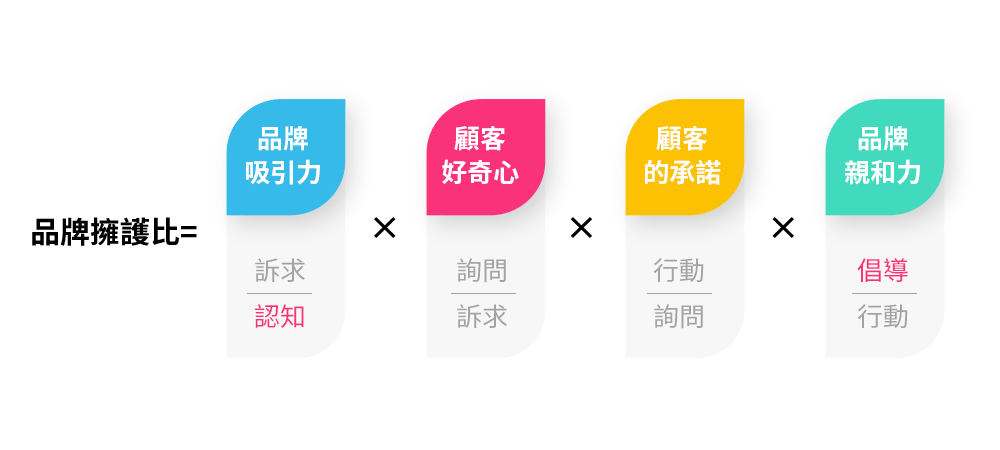 11 – dcplus數位行銷實戰家