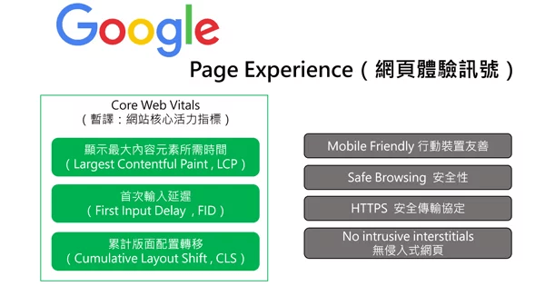 12 – dcplus數位行銷實戰家