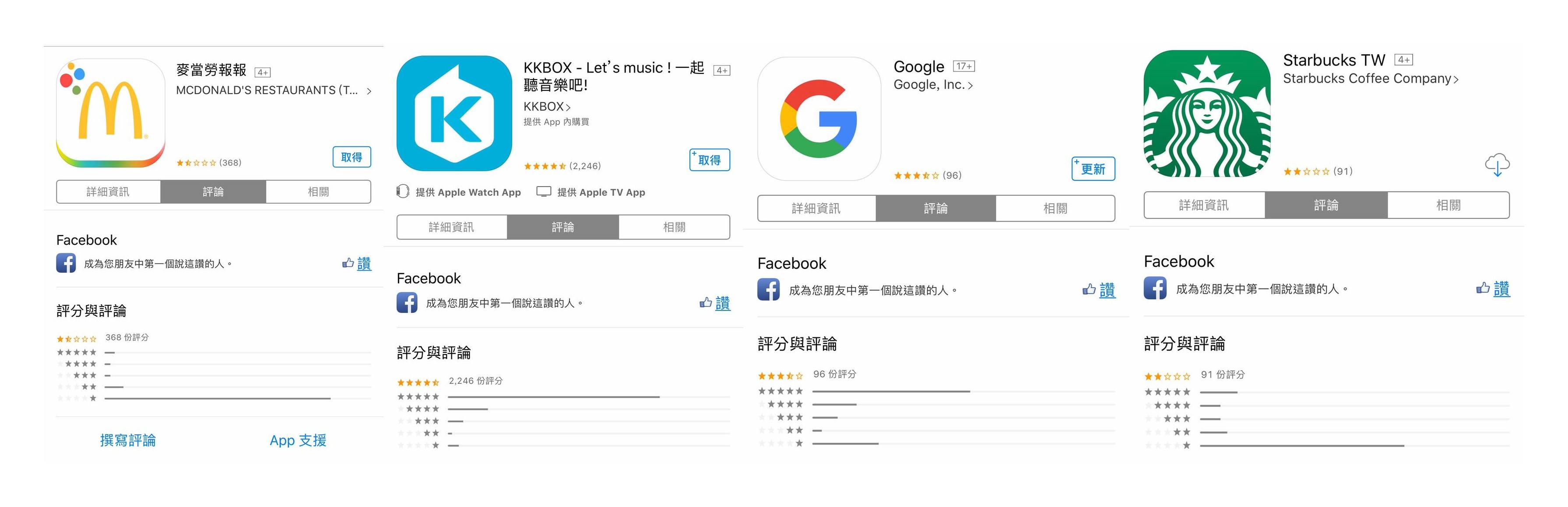 14 – dcplus數位行銷實戰家