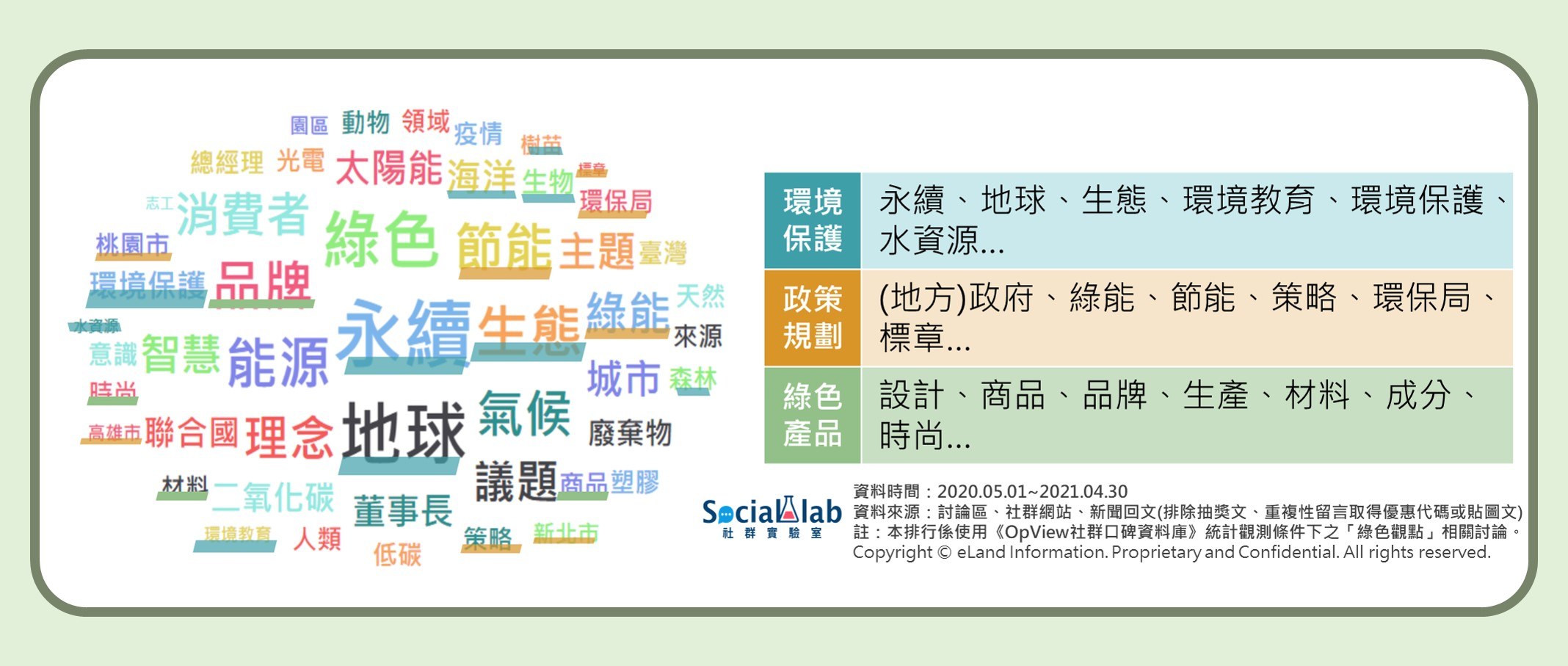 14 – dcplus數位行銷實戰家