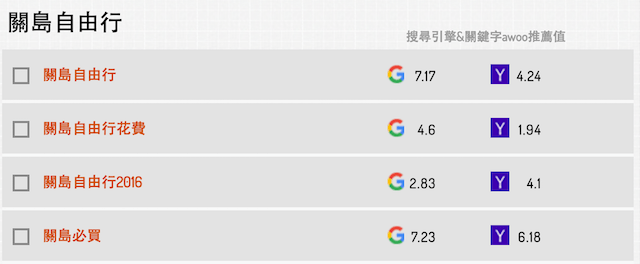 14 – dcplus數位行銷實戰家