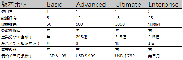 16935-1 – dcplus數位行銷實戰家
