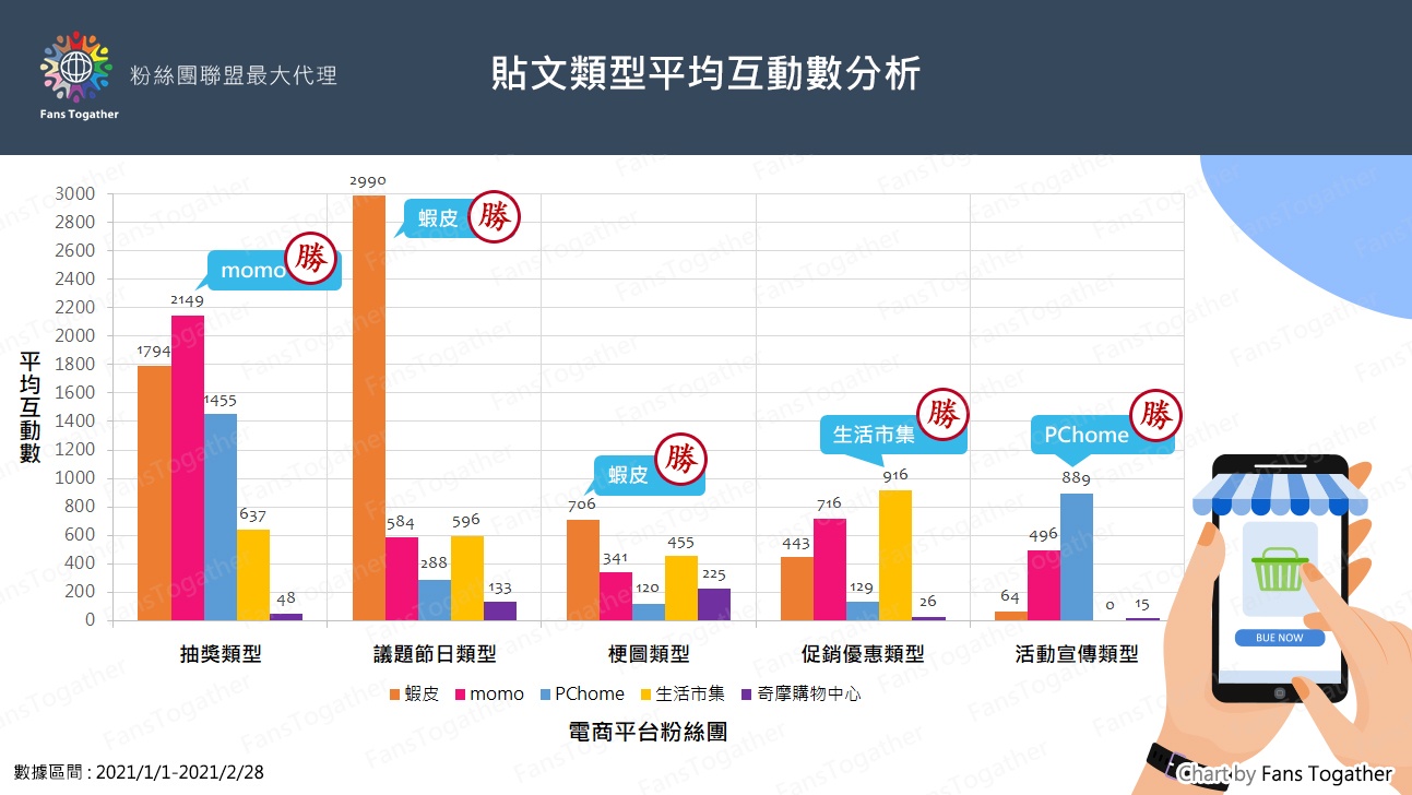 25 – dcplus數位行銷實戰家