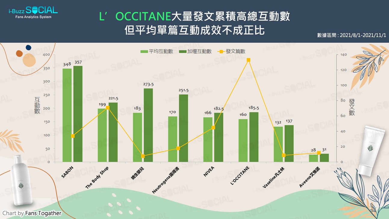 25 – dcplus數位行銷實戰家