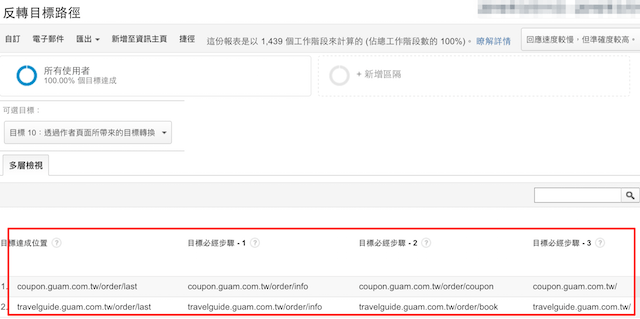 25 – dcplus數位行銷實戰家