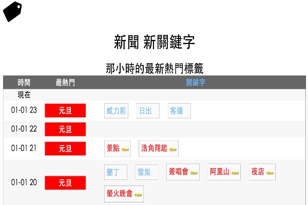 25349—1 – dcplus數位行銷實戰家