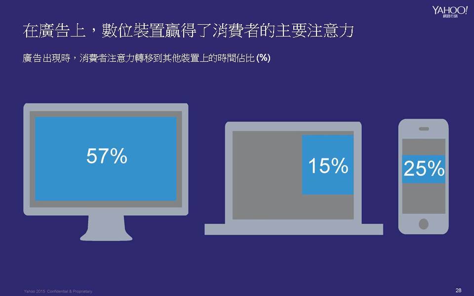 28 – dcplus數位行銷實戰家