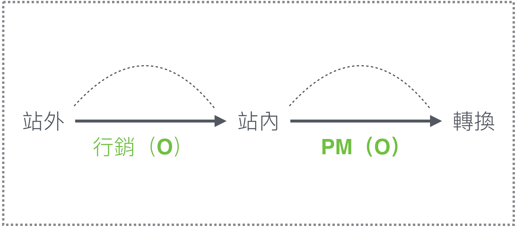 3-11 – dcplus數位行銷實戰家