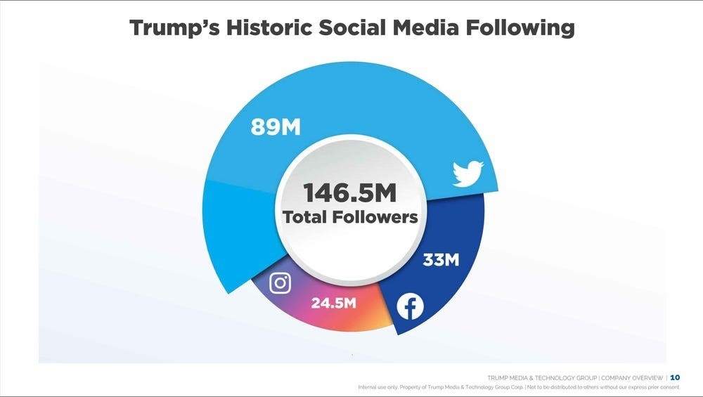 31 – dcplus數位行銷實戰家