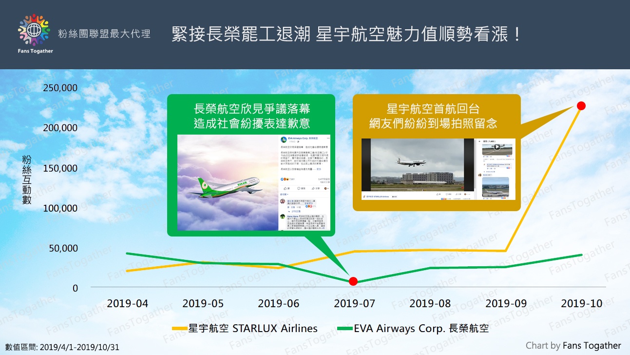 31 – dcplus數位行銷實戰家