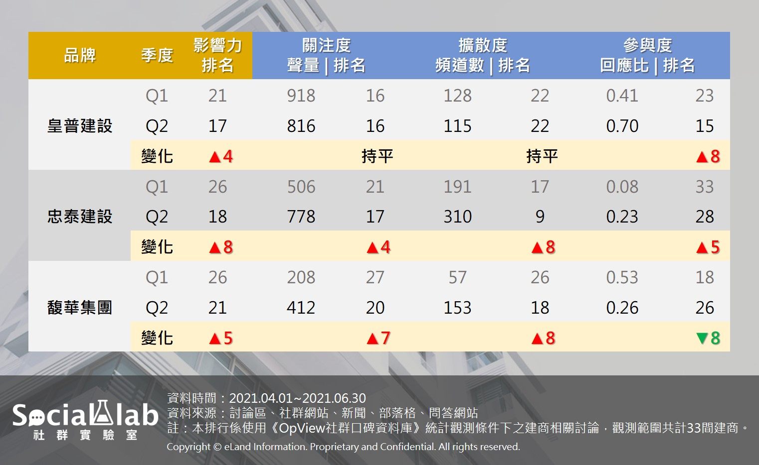 33 – dcplus數位行銷實戰家