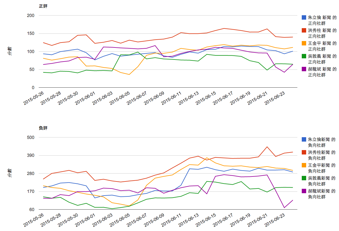 33 – dcplus數位行銷實戰家