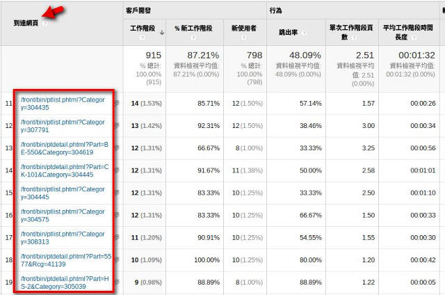 39984–002 – dcplus數位行銷實戰家
