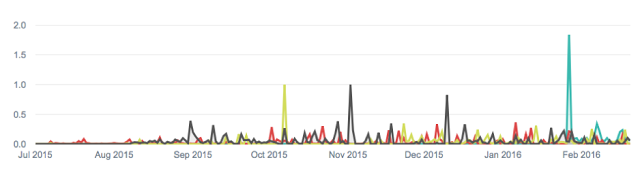 4 – dcplus數位行銷實戰家