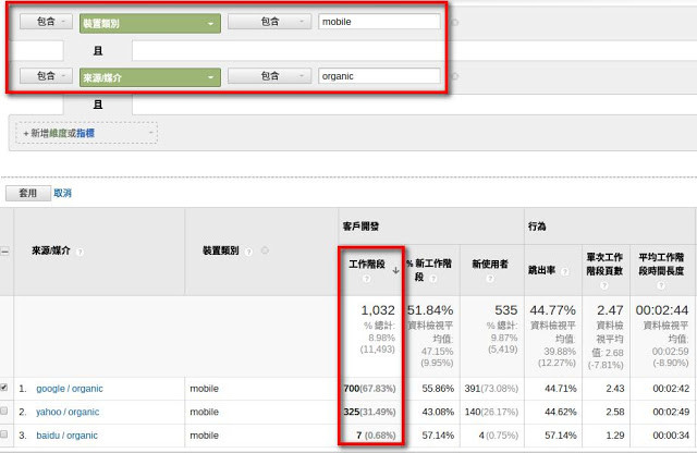 40260-003 – dcplus數位行銷實戰家