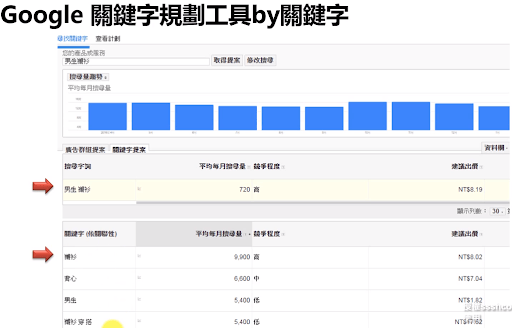 42 – dcplus數位行銷實戰家