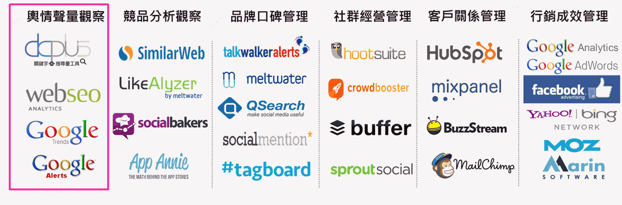 42793-6-1 – dcplus數位行銷實戰家