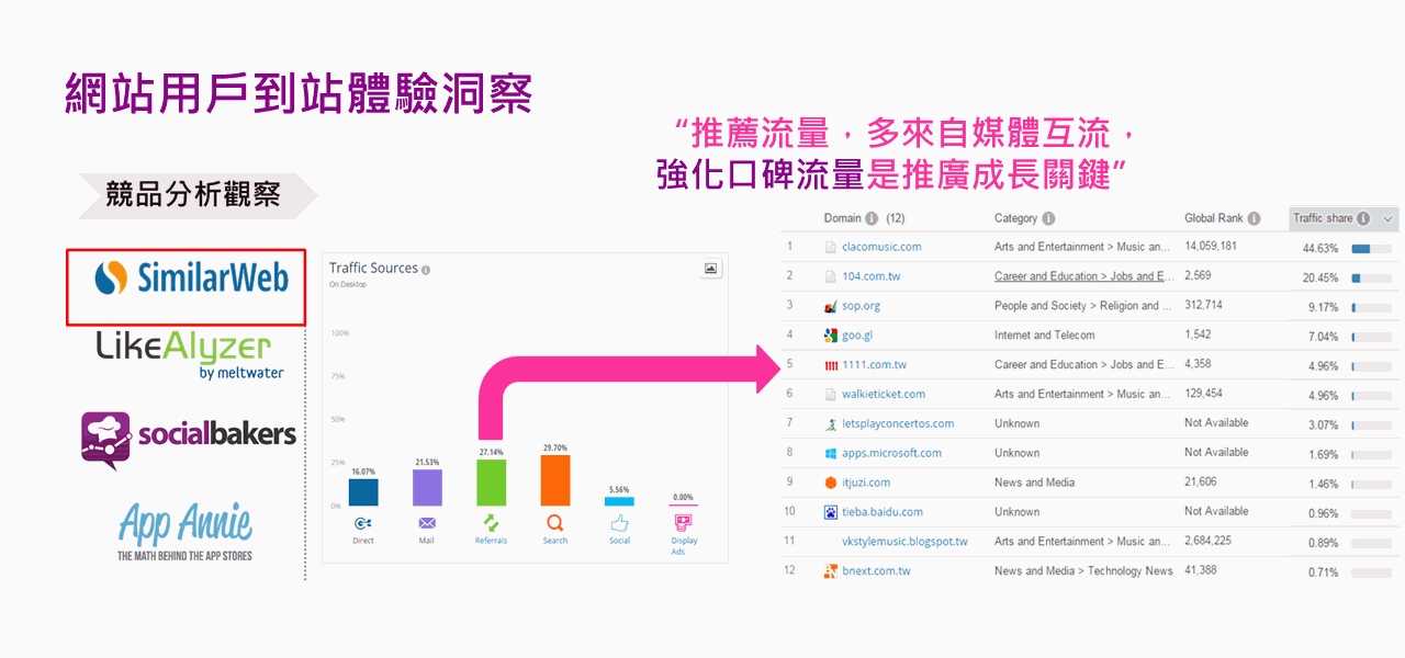 42836-18 – dcplus數位行銷實戰家