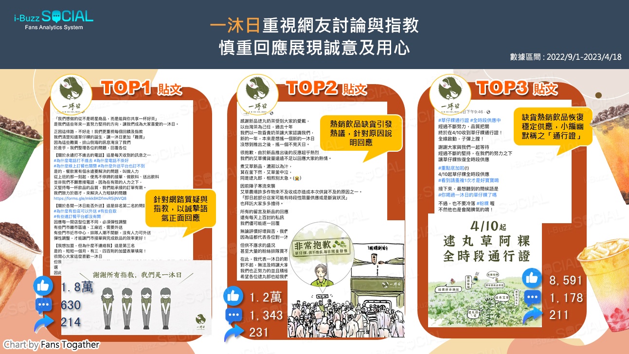 5 – dcplus數位行銷實戰家