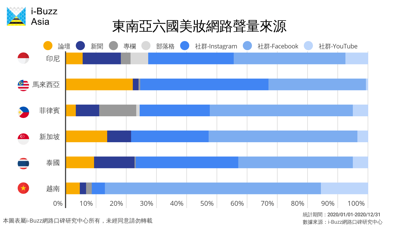 5 – dcplus數位行銷實戰家
