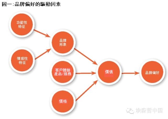 5 – dcplus數位行銷實戰家