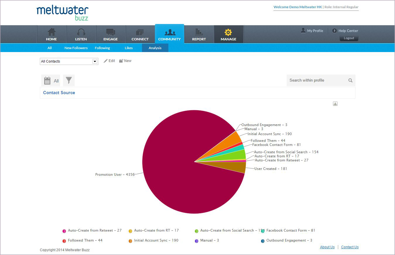 5.-Community-Analysis-Contact-Source – dcplus數位行銷實戰家