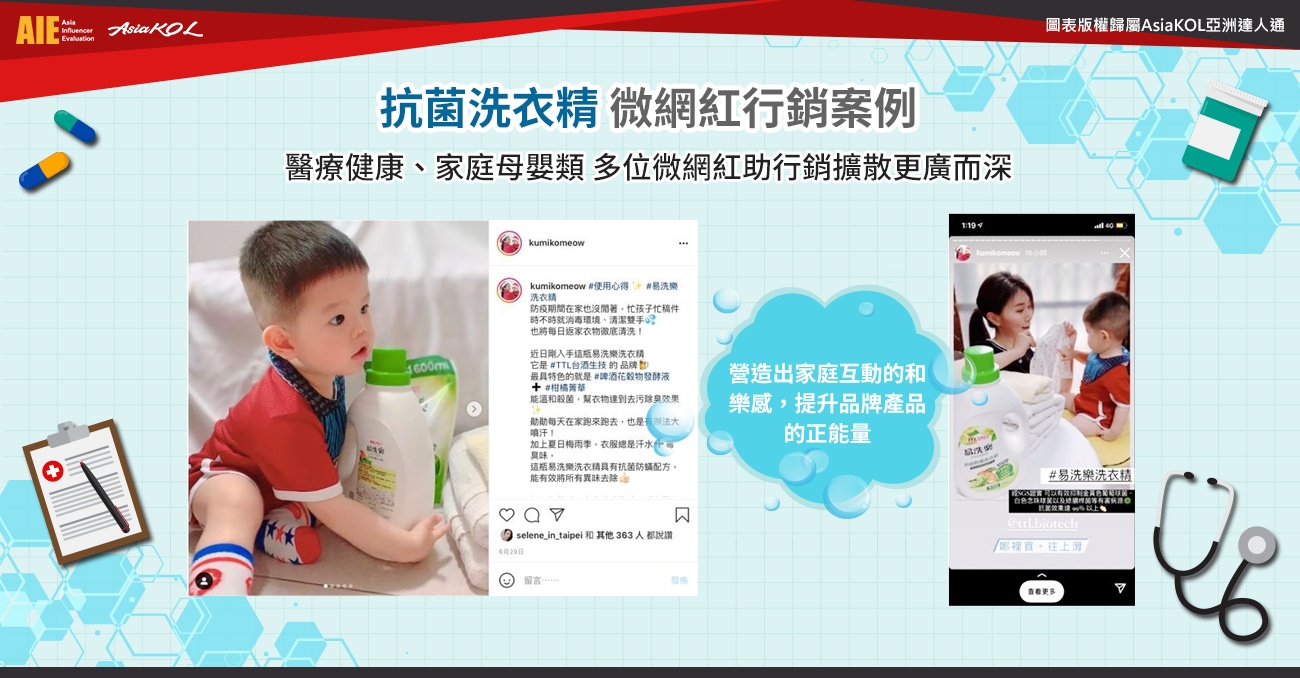 51 – dcplus數位行銷實戰家