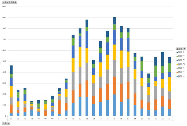 54802-4_ – dcplus數位行銷實戰家