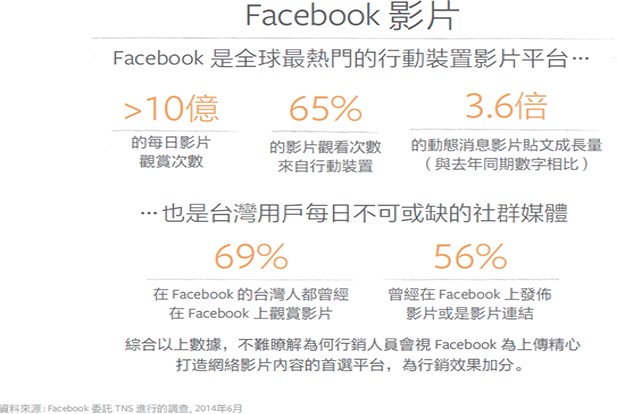 6 – dcplus數位行銷實戰家