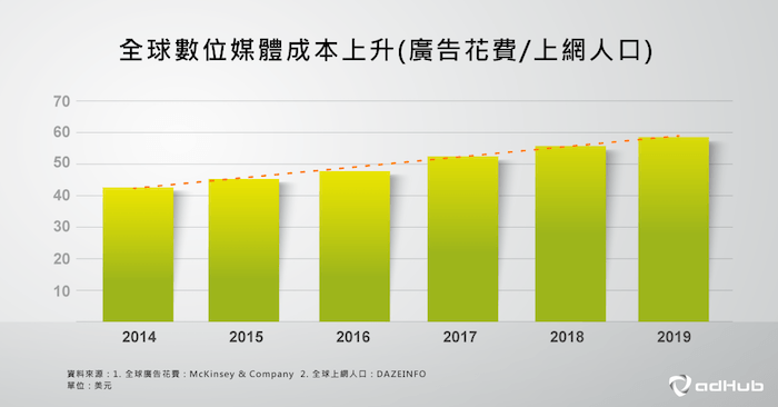 61 – dcplus數位行銷實戰家