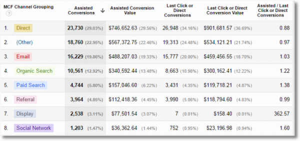 61784-9 – dcplus數位行銷實戰家