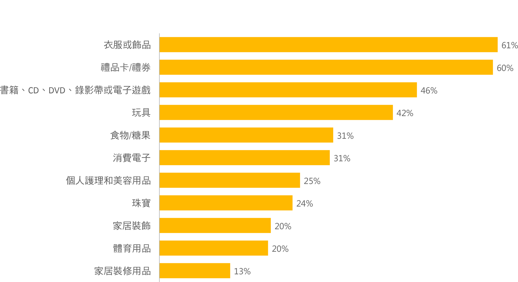64194-1 – dcplus數位行銷實戰家