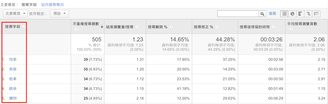 84 – dcplus數位行銷實戰家