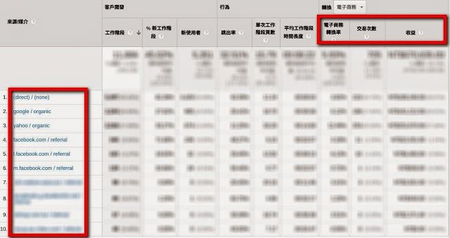 Cps02 Dcplus數位行銷實戰家 2580