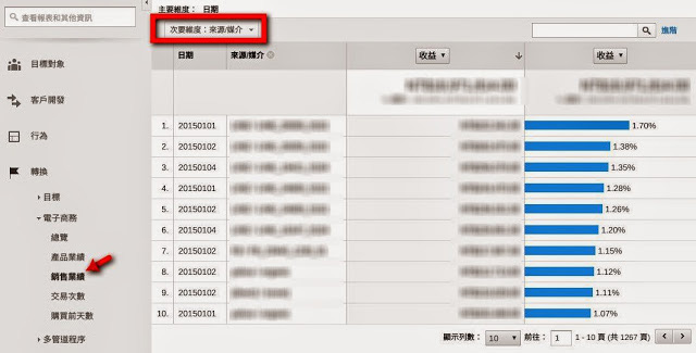 CPS04 – dcplus數位行銷實戰家