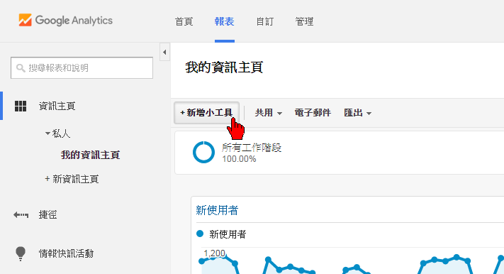 Custom-Dimensions-Report-14 – dcplus數位行銷實戰家