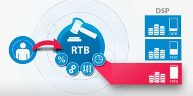 DSP-COVER – dcplus數位行銷實戰家