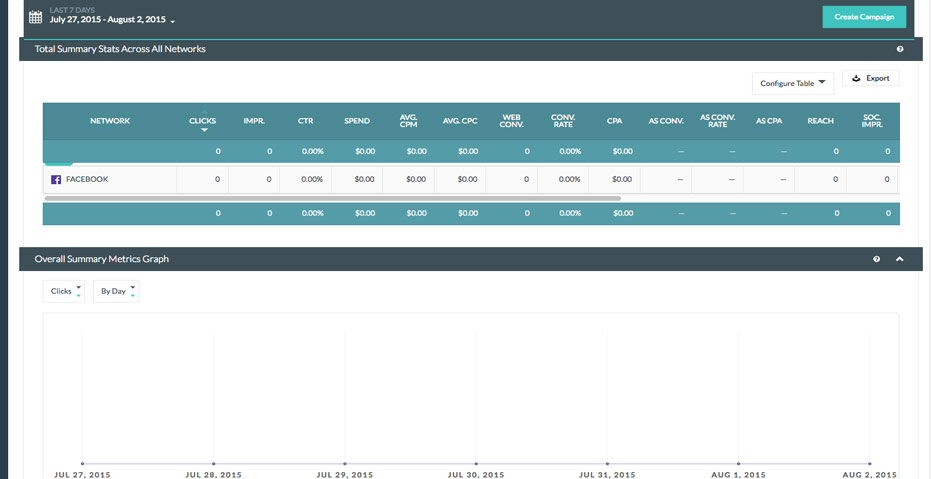 Dashboard2 – dcplus數位行銷實戰家