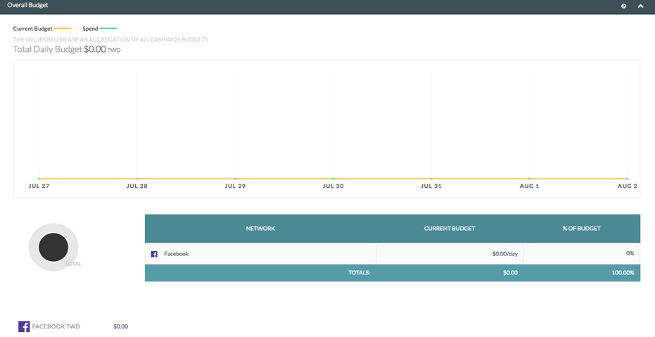 Dashboard3 – dcplus數位行銷實戰家