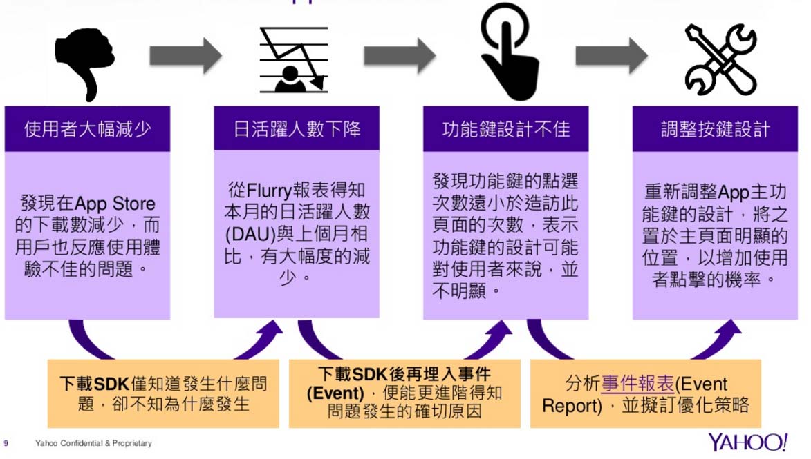 Event-Instrumentation-2 – dcplus數位行銷實戰家