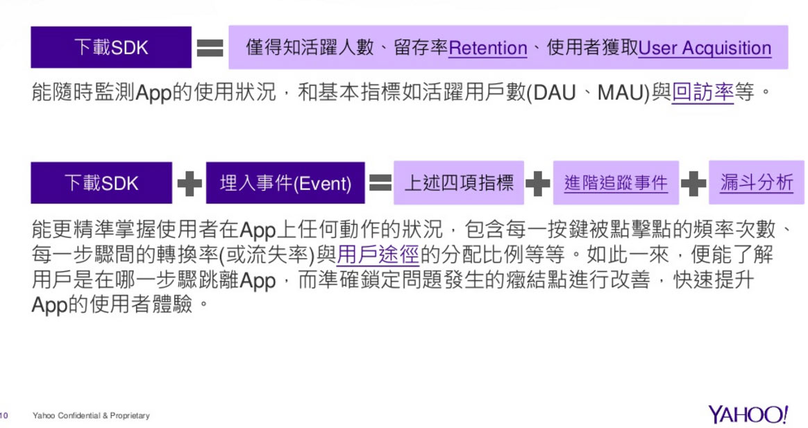Event-Instrumentation-3 – dcplus數位行銷實戰家